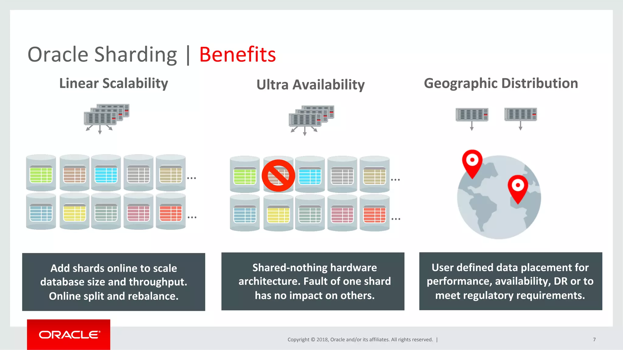 Oracle Sharding 18c Technical Overview Pdf Databases Computer Software And Applications
