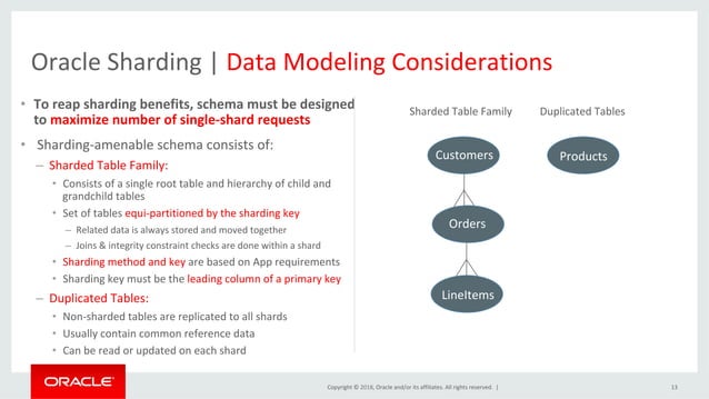 Oracle Sharding 18c Technical Overview Pdf Databases Computer Software And Applications
