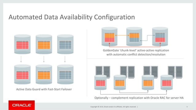 Oracle Sharding 18c - Technical Overview | PDF | Databases | Computer Software and Applications