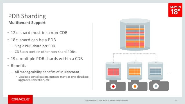 Oracle Sharding 18c Technical Overview