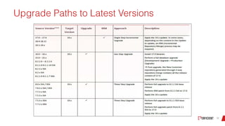 Oracle Siebel CTMS IP2019 Highlights and Upgrade Considerations | PPT