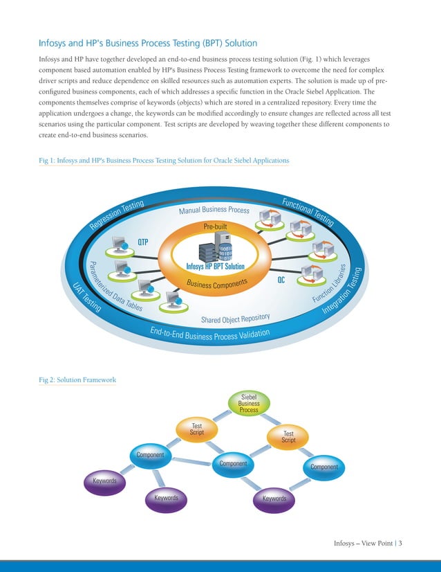 Oracle Siebel Testing Solutions Pdf