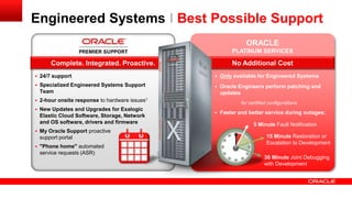 Oracle Sistemas Convergentes | PPT