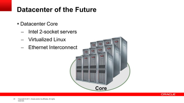 Oracle Sistemas Convergentes | PPT
