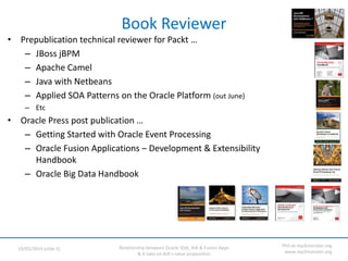Oracle SOA, AIA & Fusion Apps | PPT
