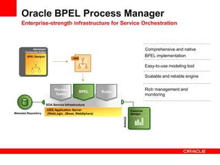 Oracle SOA and BPM | PPT