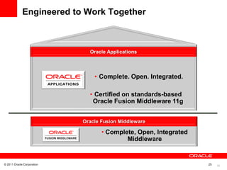 Oracle SOA and BPM | PPT