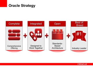 Oracle SOA and BPM | PPT