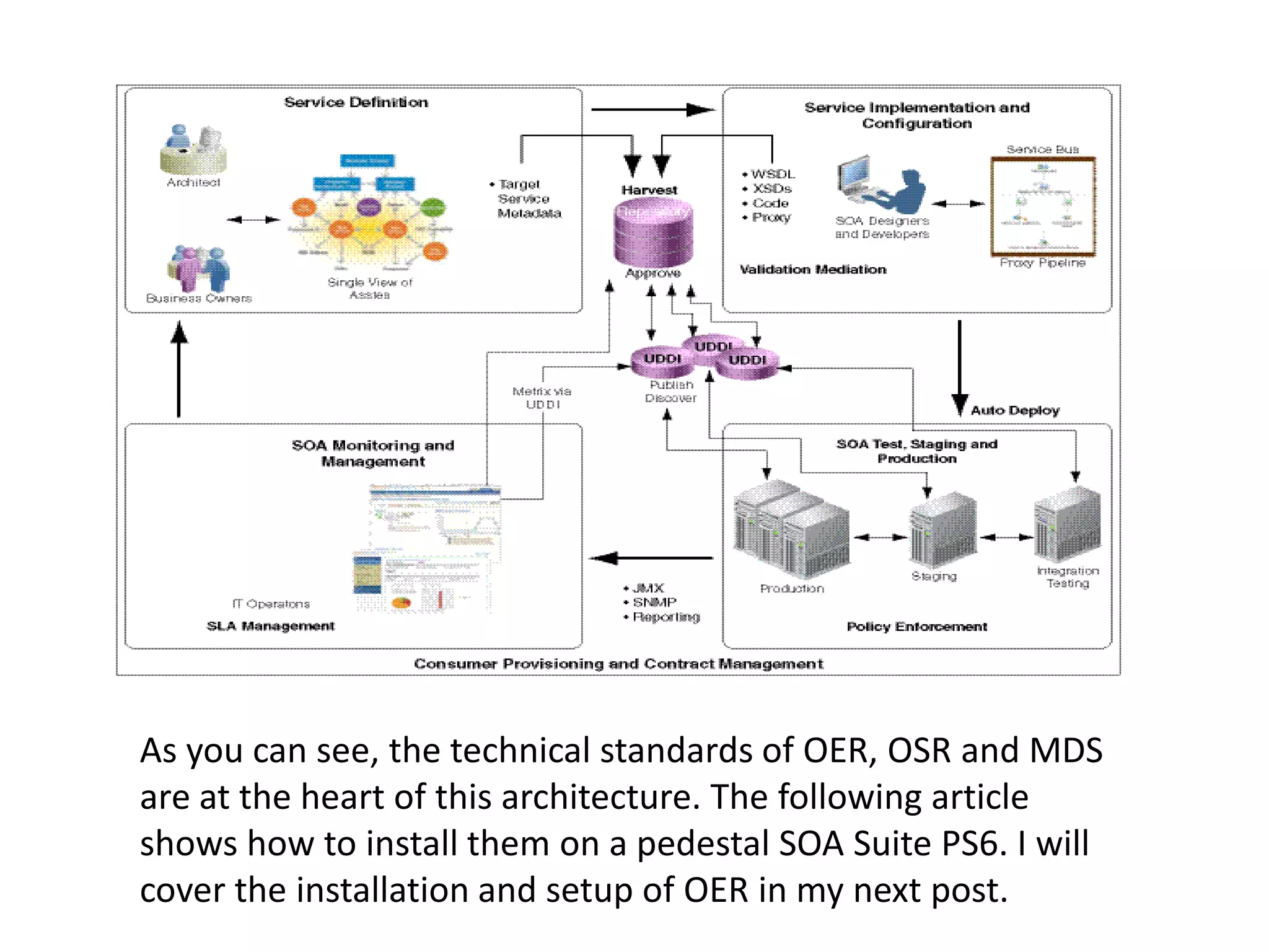 Oracle SOA Enterprise Repositories | PPT