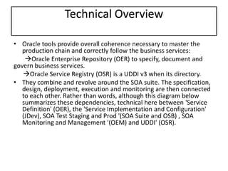Oracle SOA Enterprise Repositories | PPT