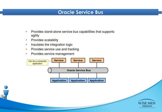 Oracle soa suite 11g introduction slide share | PPTX | Information Services Industry | Industries