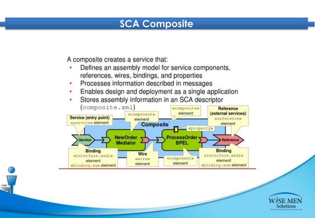 Oracle soa suite 11g introduction slide share | PPTX | Information Services Industry | Industries