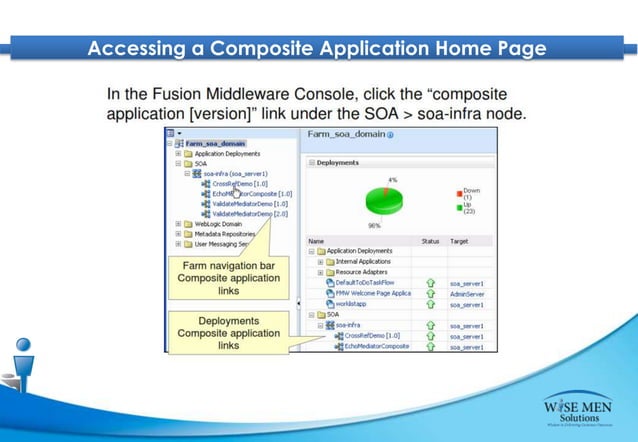 Oracle Soa Suite 11g Introduction Slide Share Ppt 1683