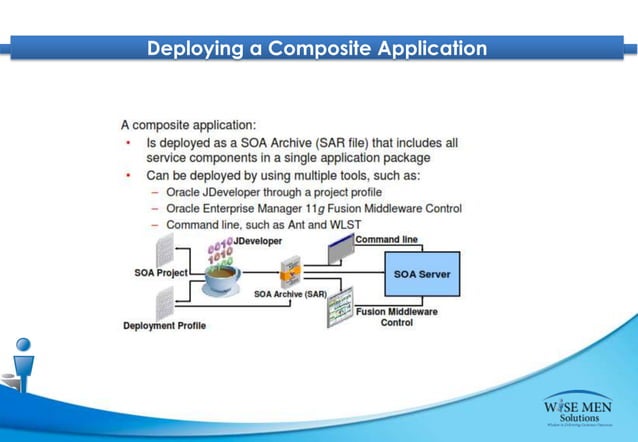 Oracle soa suite 11g introduction slide share | PPTX | Information Services Industry | Industries