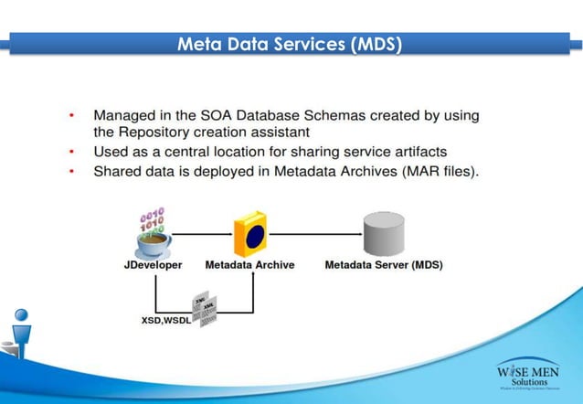 Oracle Soa Suite 11g Introduction Slide Share Ppt