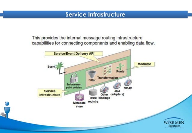 Oracle soa suite 11g introduction slide share | PPTX | Information Services Industry | Industries