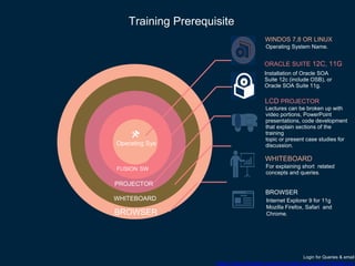 Oracle soa suite 12c | PPTX