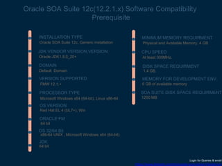 Oracle soa suite 12c | PPTX