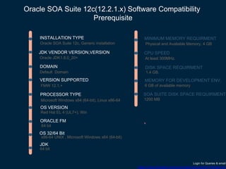 Oracle soa suite 12c | PPTX