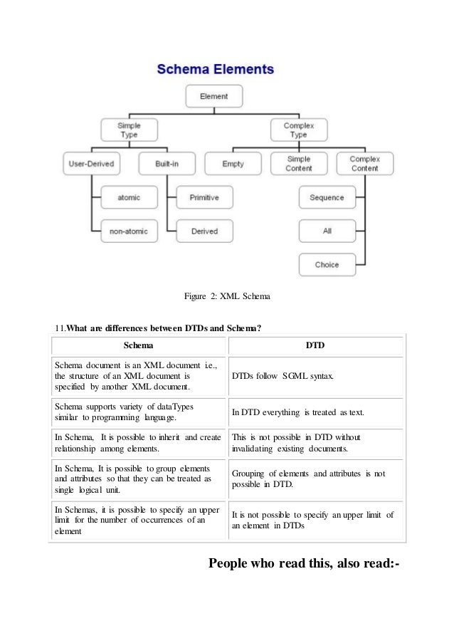 Oracle Soa Xml Faq 4419