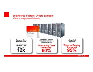 Oracle Software.Hardware.Complete positioning versus competition ...