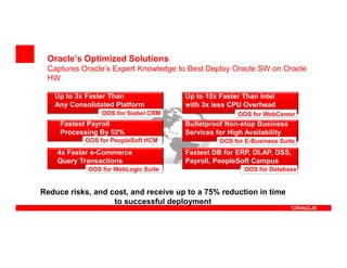 Oracle Software.Hardware.Complete positioning versus competition ...