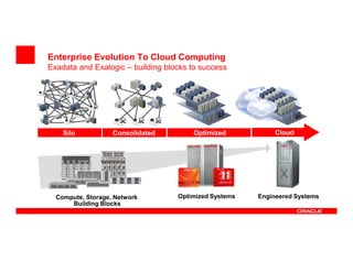 Oracle Software.Hardware.Complete positioning versus competition ...