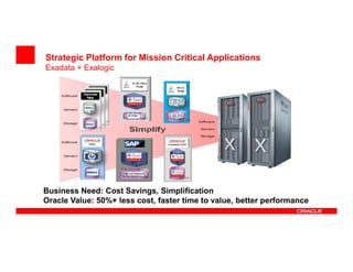 Oracle Software.Hardware.Complete positioning versus competition ...