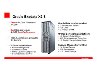 Oracle Software.Hardware.Complete positioning versus competition ...