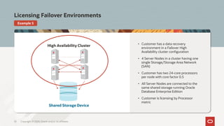 Oracle+Software+Licensing+Basics_Sept24.pdf