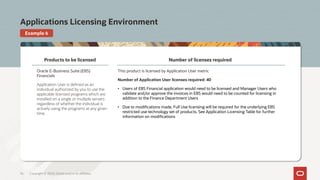 Oracle+Software+Licensing+Basics_Sept24.pdf