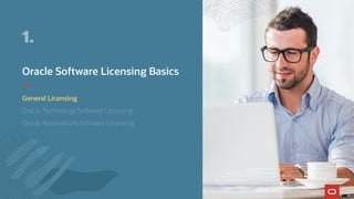 Oracle+Software+Licensing+Basics_Sept24.pdf