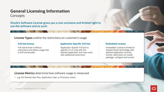 Oracle+Software+Licensing+Basics_Sept24.pdf