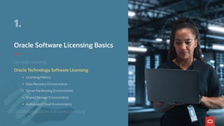 Oracle+Software+Licensing+Basics_Sept24.pdf