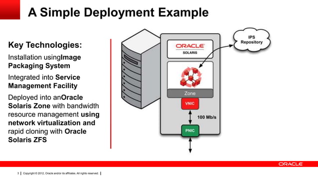 Oracle Solaris 11 - Best for Enterprise Applications | PPT