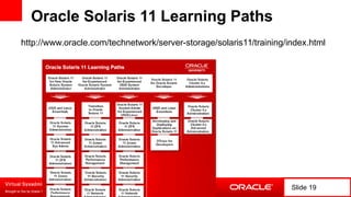 Oracle Solaris 11 Education | PDF | Operating Systems | Computer ...