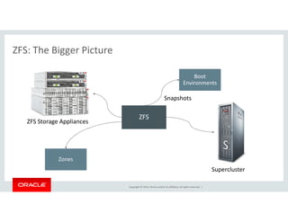 Oracle Solaris 11 lab agenda | PDF