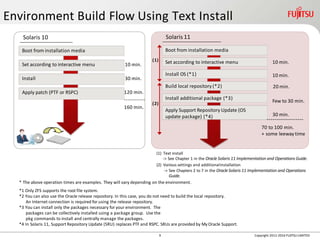 Oracle Solaris 11_Overview and Design Guide.pptx