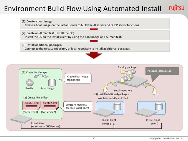Oracle Solaris 11_Overview and Design Guide.pptx
