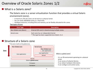 Oracle Solaris 11_Overview and Design Guide.pptx