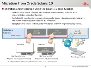 Oracle Solaris 11_Overview and Design Guide.pptx