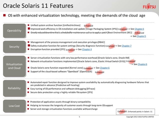 Oracle Solaris 11_Overview and Design Guide.pptx