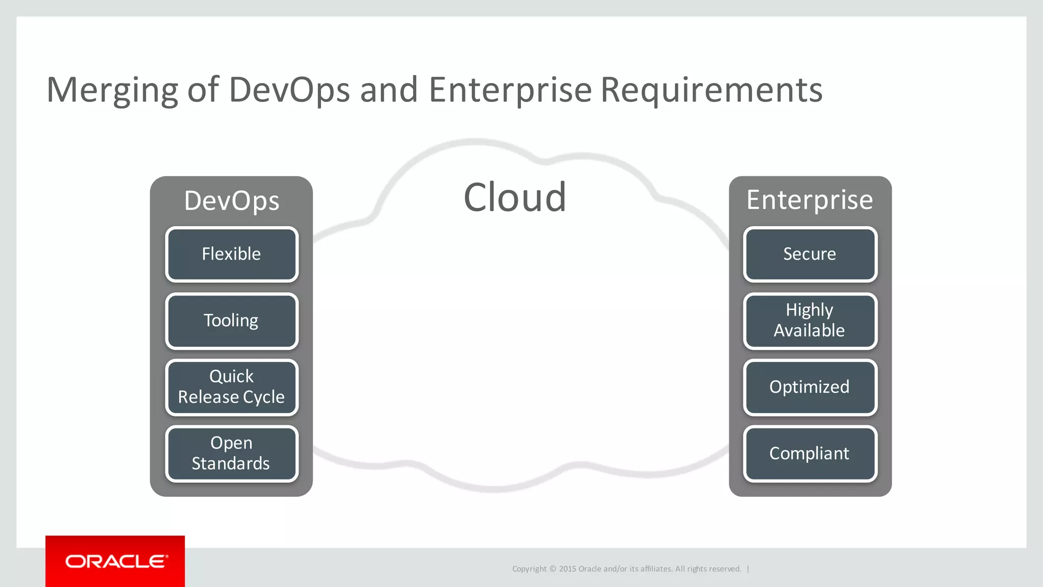 Oracle Solaris Application Centric Lifecycle And Devops Pdf