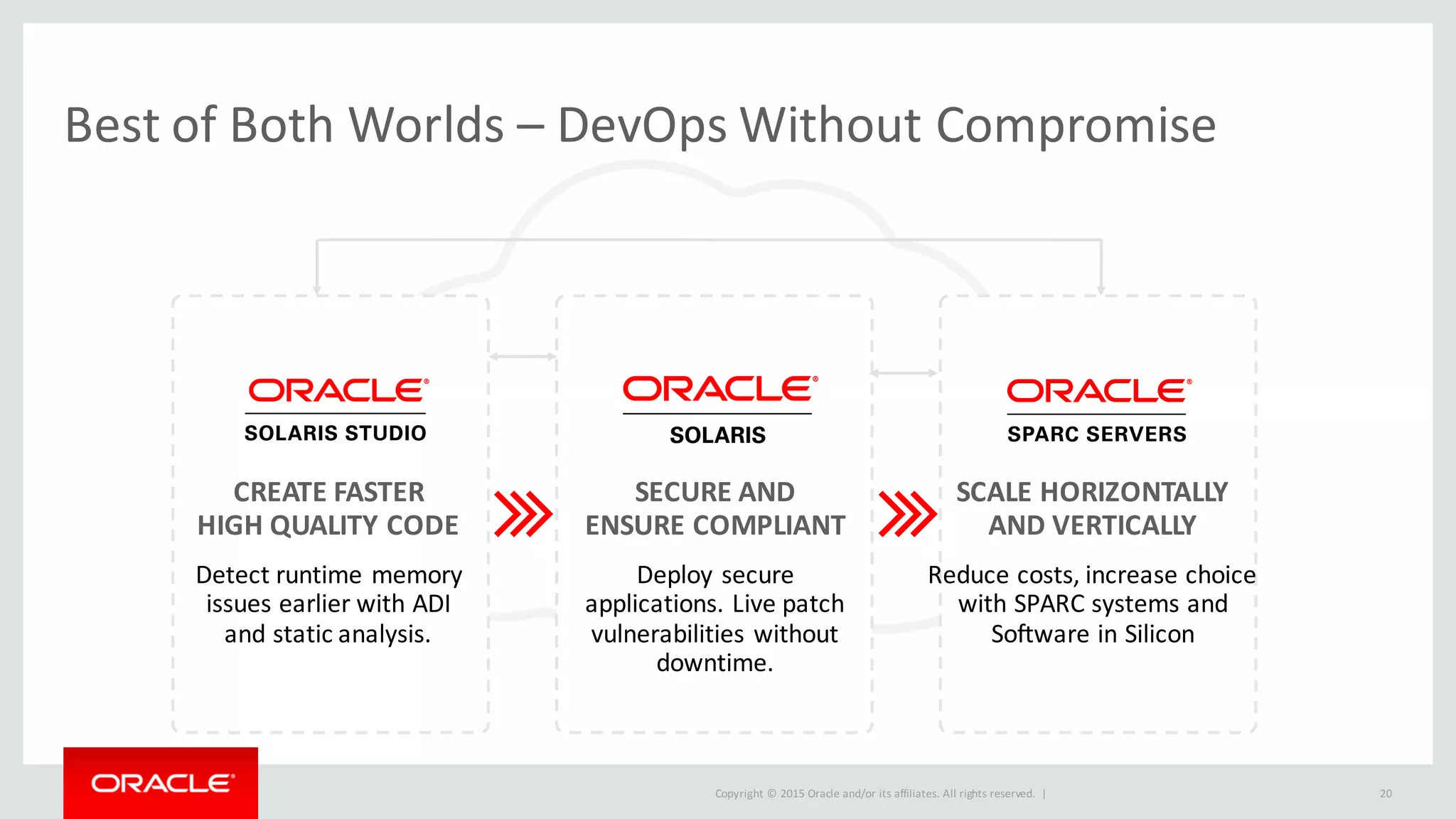 Oracle Solaris Application Centric Lifecycle And Devops Pdf