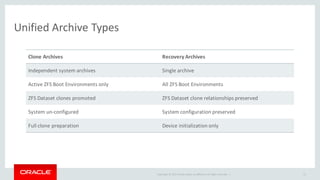 Oracle Solaris Application-Centric Lifecycle and DevOps | PDF