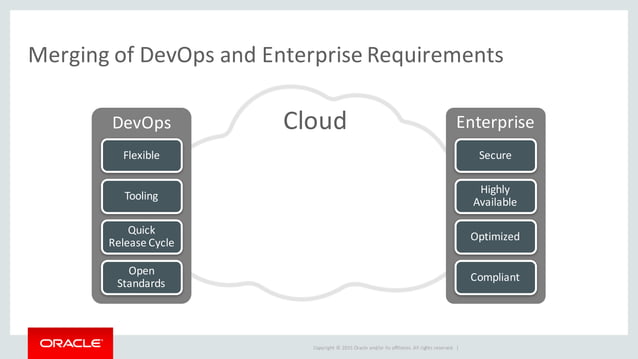 Oracle Solaris Application-Centric Lifecycle and DevOps | PDF