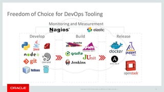 Oracle Solaris Application-Centric Lifecycle and DevOps | PDF