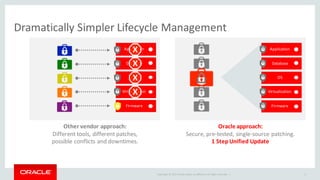 Oracle Solaris Application-Centric Lifecycle and DevOps | PDF
