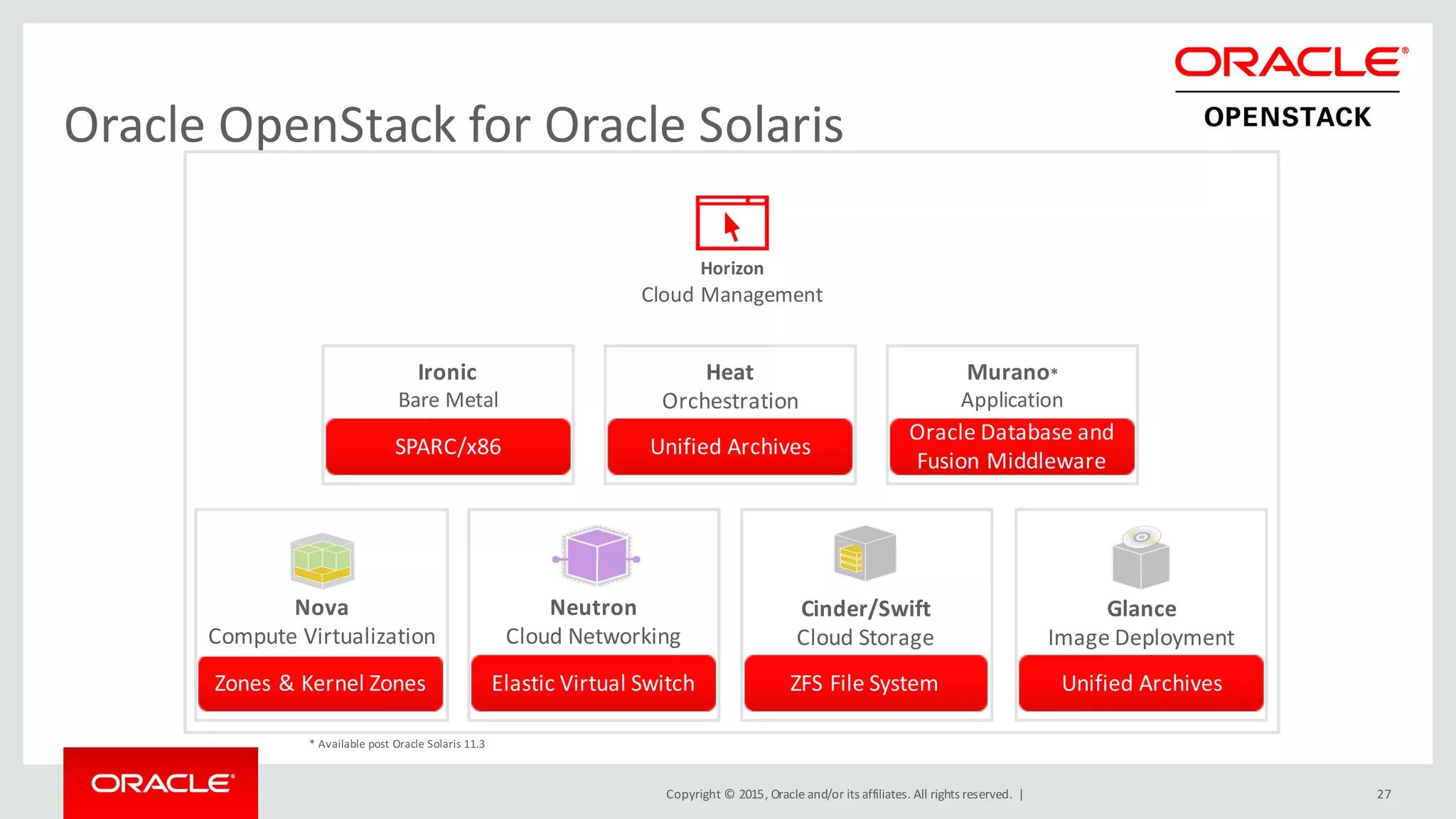 Oracle Solaris Overview Pdf Operating Systems Computer Software