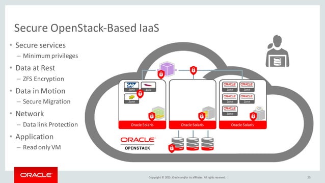 Oracle Solaris Overview | PDF | Operating Systems | Computer Software ...